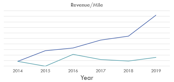 How KPIs can help improve your dump truck operations
