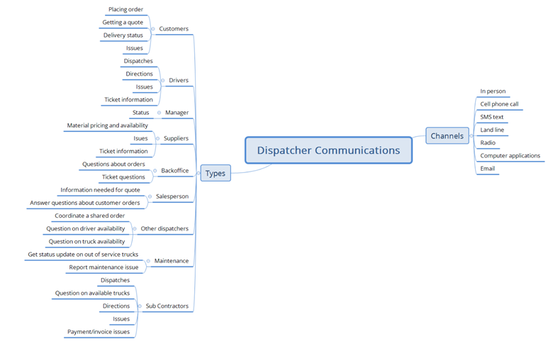 Improved communications reduces dispatching chaos