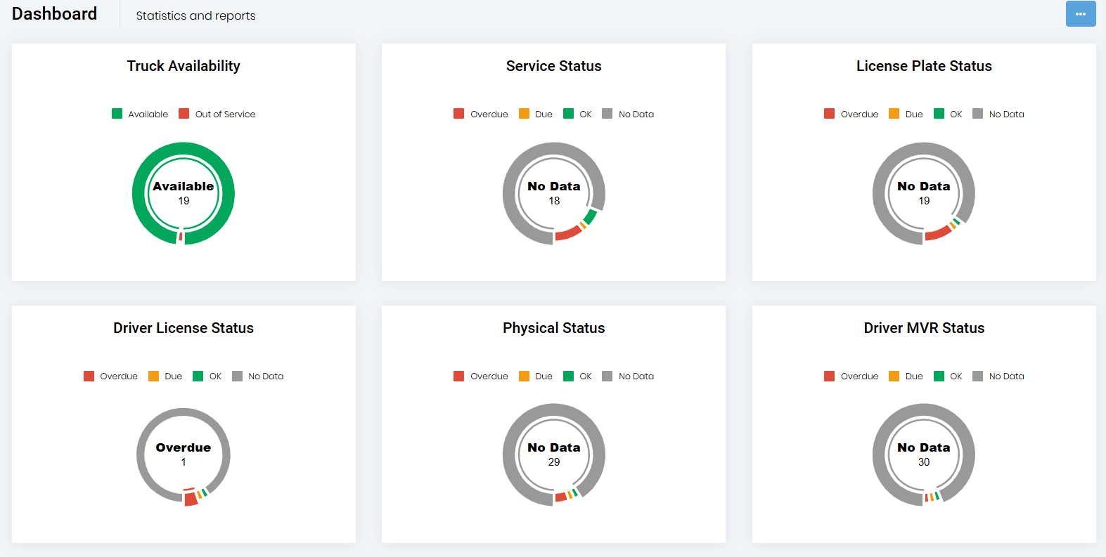Driver DOT Requirements - Dump Truck Dispatcher