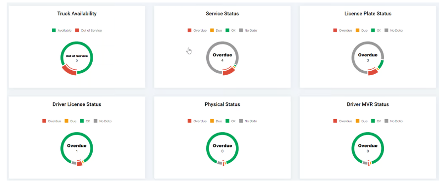 Dump Truck Dispatching Features