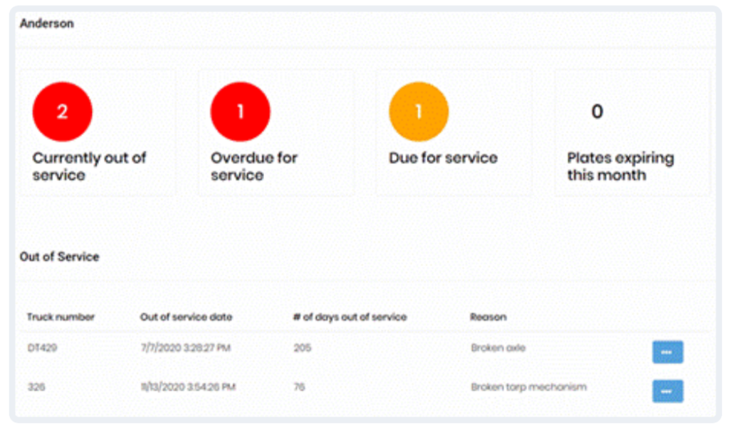 Truck Maintenance - Dump Truck Dispatcher