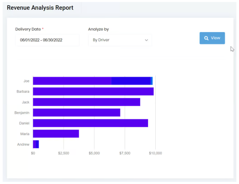Revenue Reports - Dump Truck Dispatcher