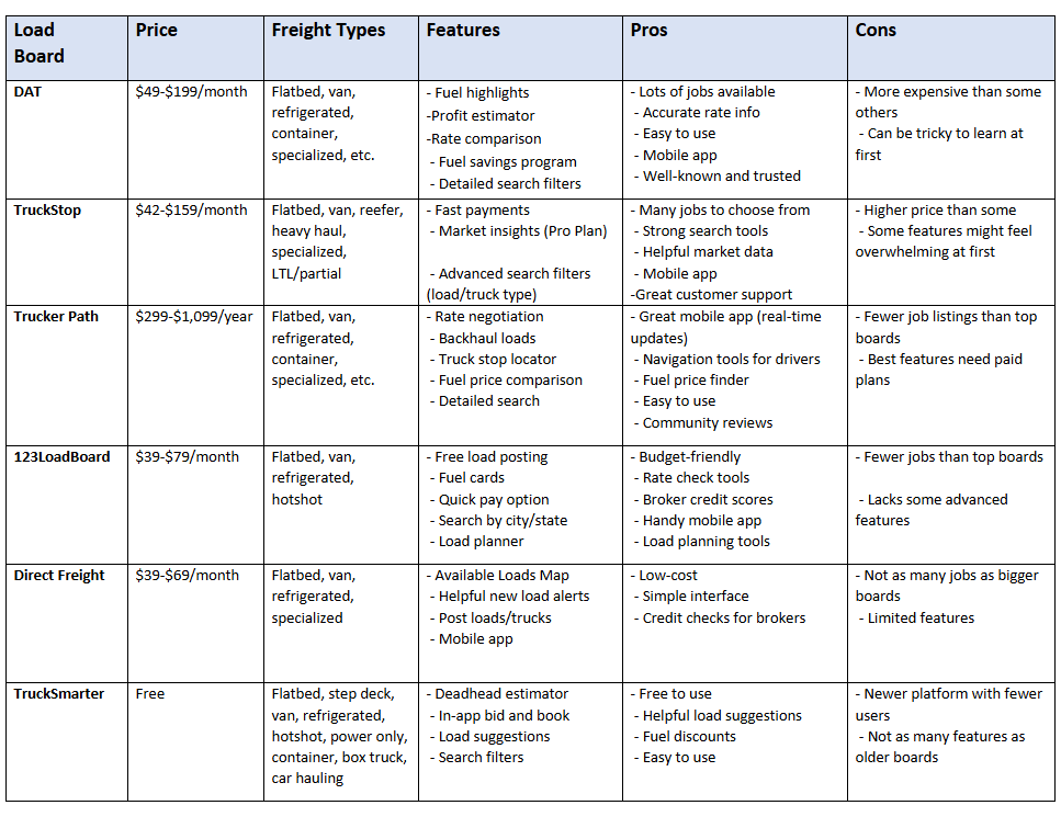 How to Find New Business for Your Dump Truck Hauling Company - Dump Truck Dispatcher