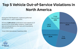 CVSA Roadcheck 2025: What Hauling Companies Need to Know