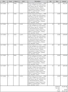 Invoice Templates Guide